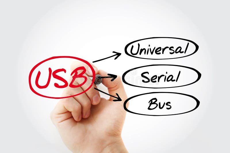 USB Universal Serial Bus - Common Interface that Enables Communication ...