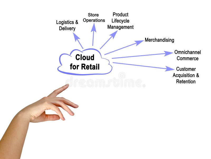 Cloud Computing for Retail stock photo. Image of computing - 282115114