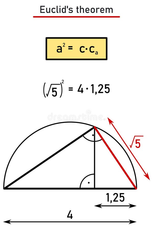 Square Root 123 Stock Illustrations – 6,343 Square Root 123 Stock ...