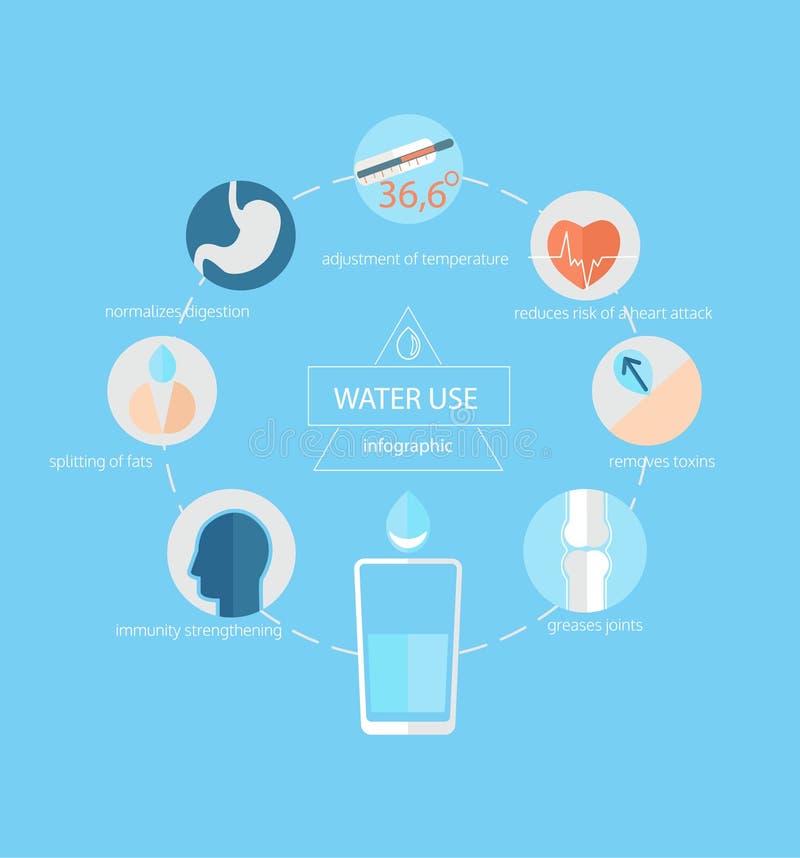 Use of Water for Human Health. Stock Vector - Illustration of ...