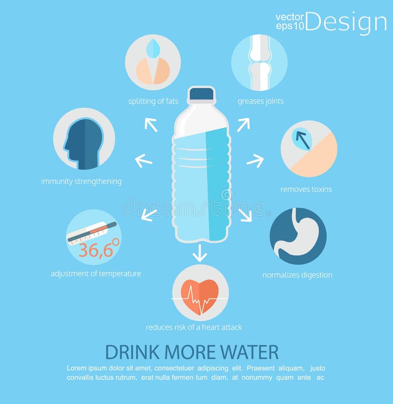 Use of Water for Human Health. Vector. Stock Vector - Illustration of ...