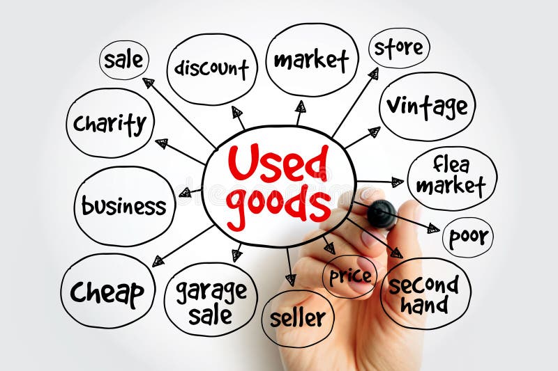 Used Goods Mind Map, Business Concept for Presentations and Reports ...