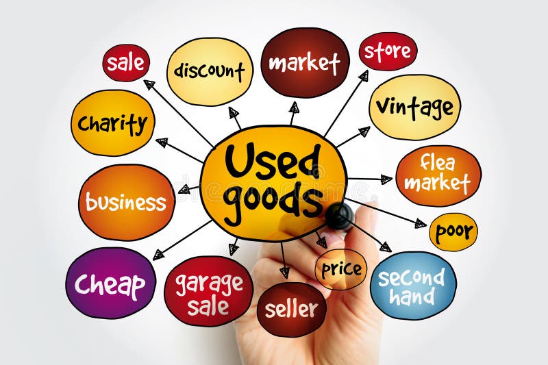 Used Goods Mind Map, Business Concept for Presentations and Reports ...