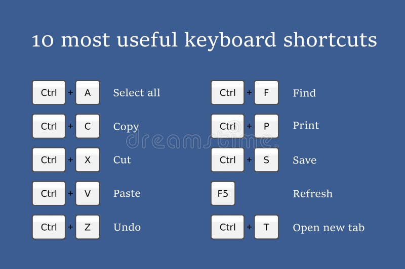 Useful System Hotkeys Stock Illustrations – 3 Useful System Hotkeys ...