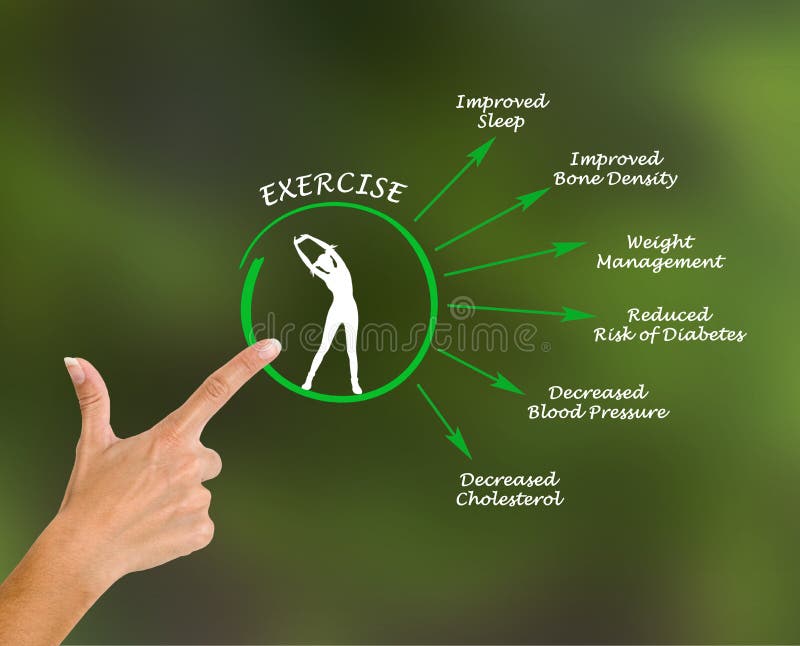 Usefulness of exercising stock image. Image of presentation - 85633317