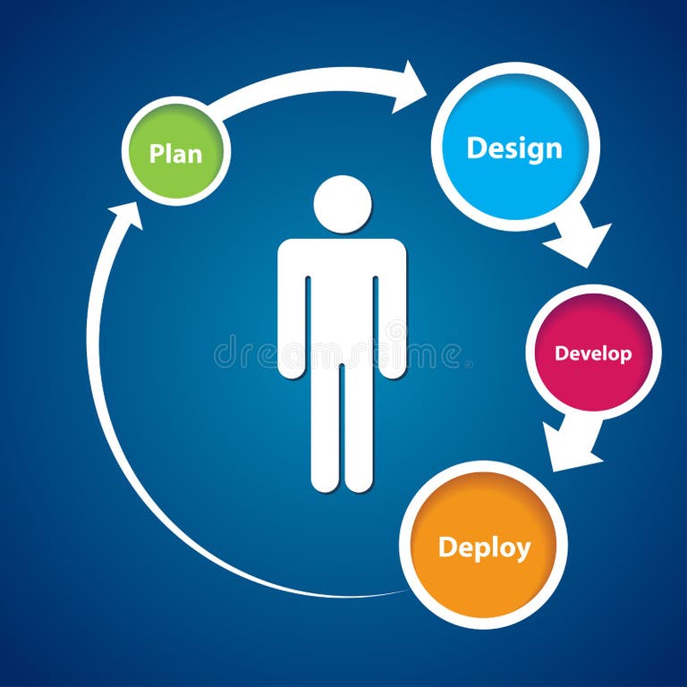 User Centered Experience stock vector. Illustration of interactions ...