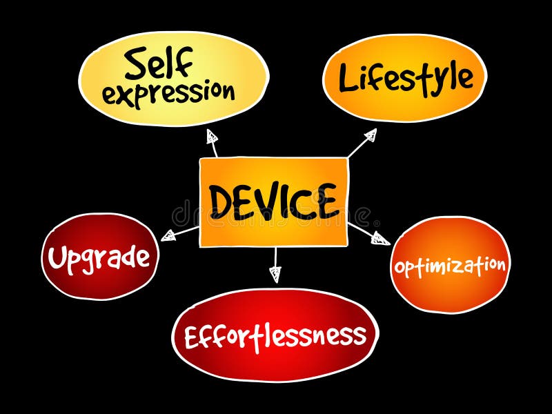 Device Mindmap Stock Illustrations – 59 Device Mindmap Stock ...