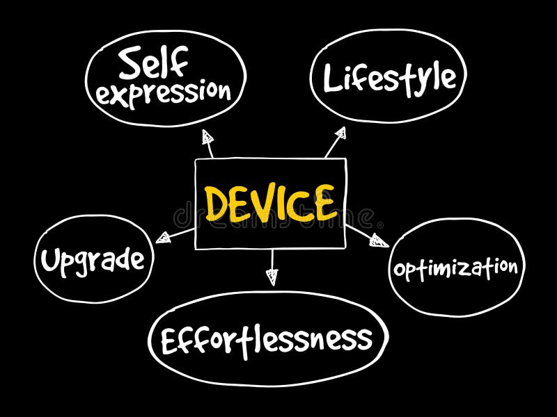 Device Mindmap Stock Illustrations – 59 Device Mindmap Stock ...