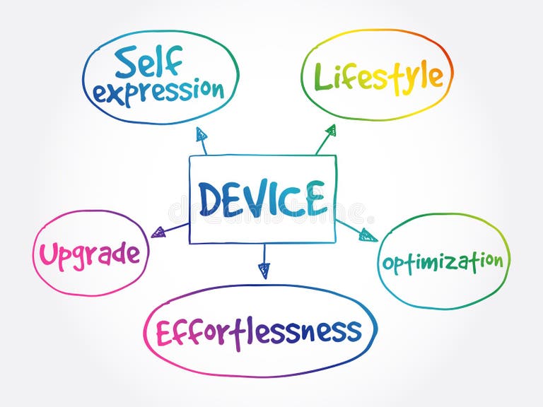 Device Mindmap Stock Illustrations – 59 Device Mindmap Stock ...