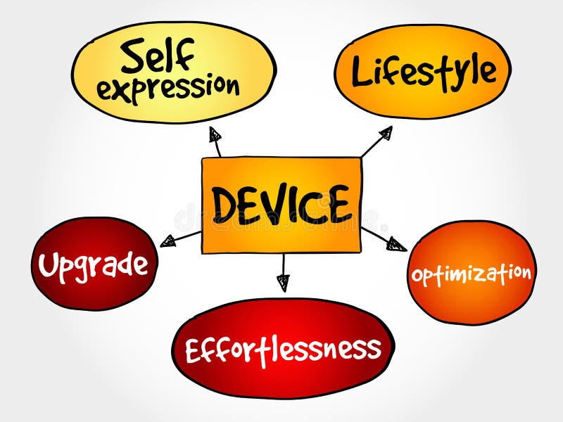 Device Mindmap Stock Illustrations – 57 Device Mindmap Stock ...