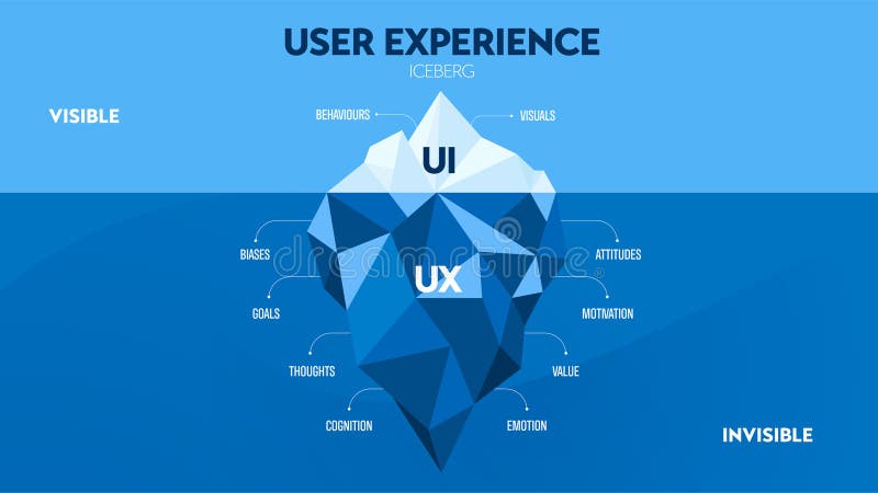 Emotion Behavior Iceberg Stock Illustrations – 8 Emotion Behavior Iceberg Stock Illustrations ...