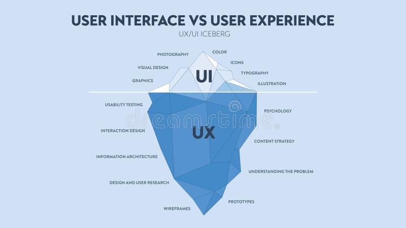 Iceberg Diagram, Vector Illustration Outline Style. Competency Iceberg ...