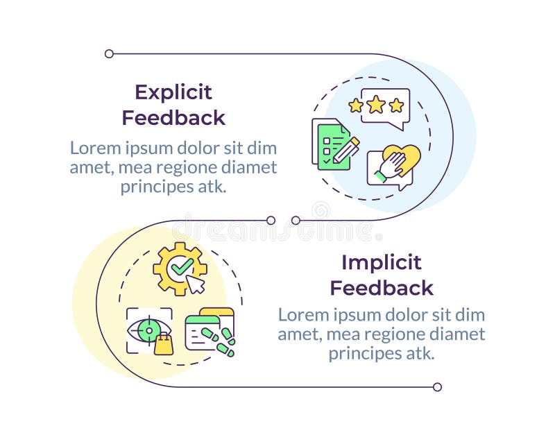User Feedback Types Infographic Vertical Sequence Stock Vector ...
