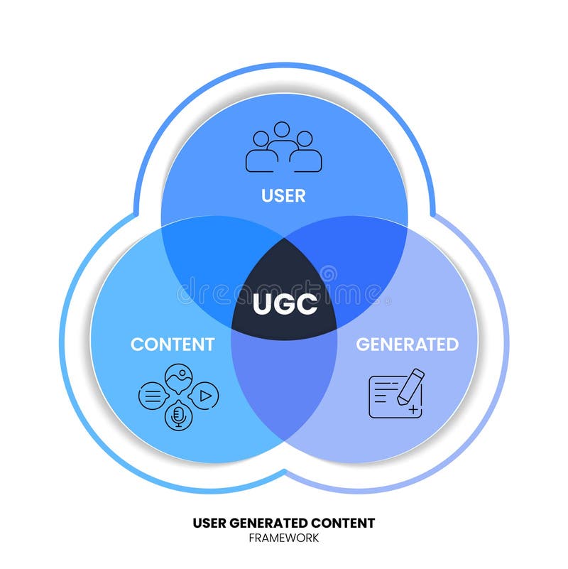 User Generated Content Strategy Chart Diagram Infographic Presentation ...
