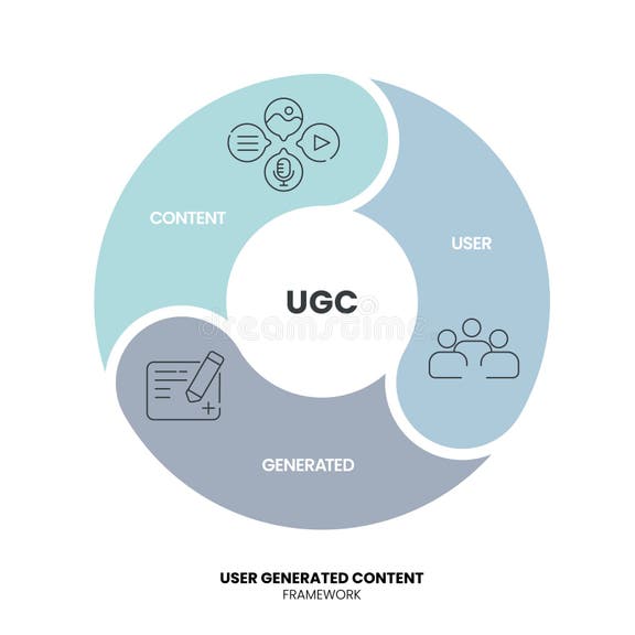 User Generated Content Strategy Chart Diagram Infographic Presentation ...