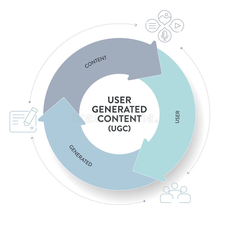 User Generated Content Strategy Chart Diagram Infographic Presentation ...
