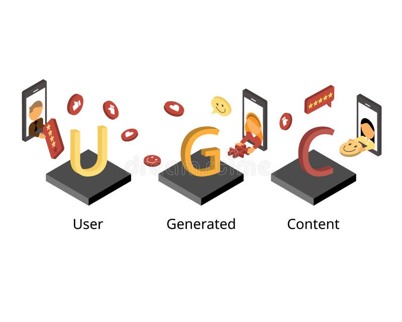 User Generated Content or UGC is Any Content Such As Text, Videos ...