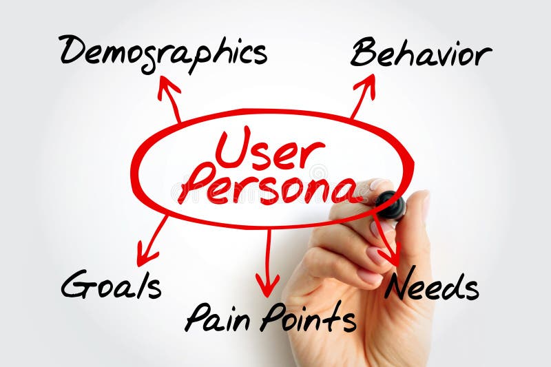 User Persona Diagram Stock Photos - Free & Royalty-Free Stock Photos ...