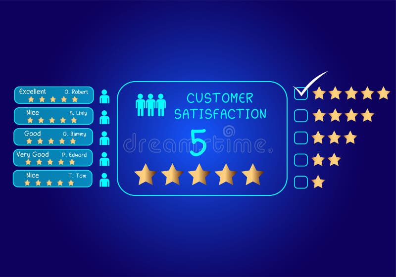 Users Rate the Service Experience in the Concept : Customer ...
