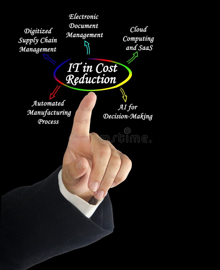 It in Cost Reduction stock image. Image of supply, concept - 357516829