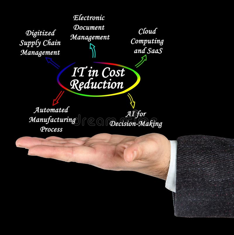 It in Cost Reduction stock photo. Image of computing - 357516844