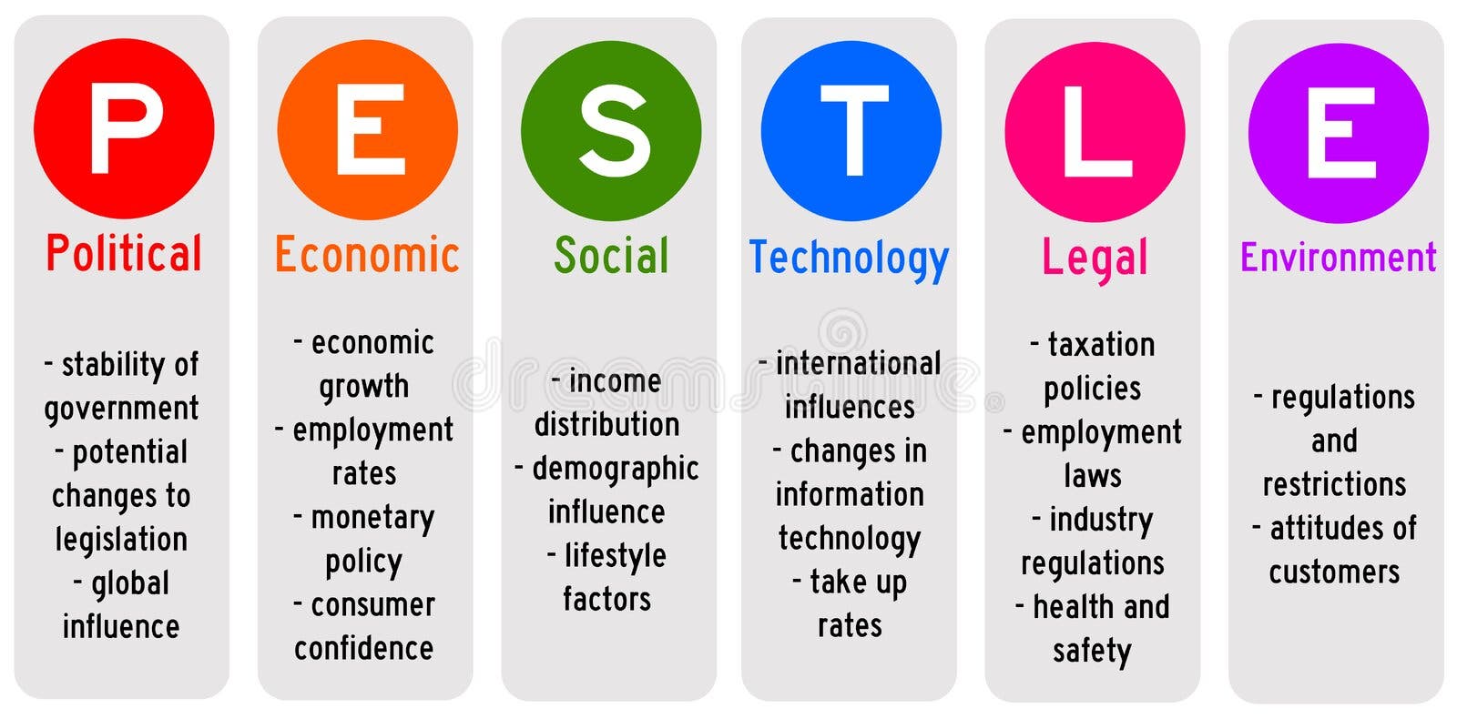 Business Model Canvas Template. Stock Vector - Illustration of book ...