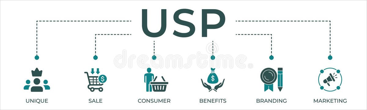 Usp Banner Stock Illustrations – 70 Usp Banner Stock Illustrations ...