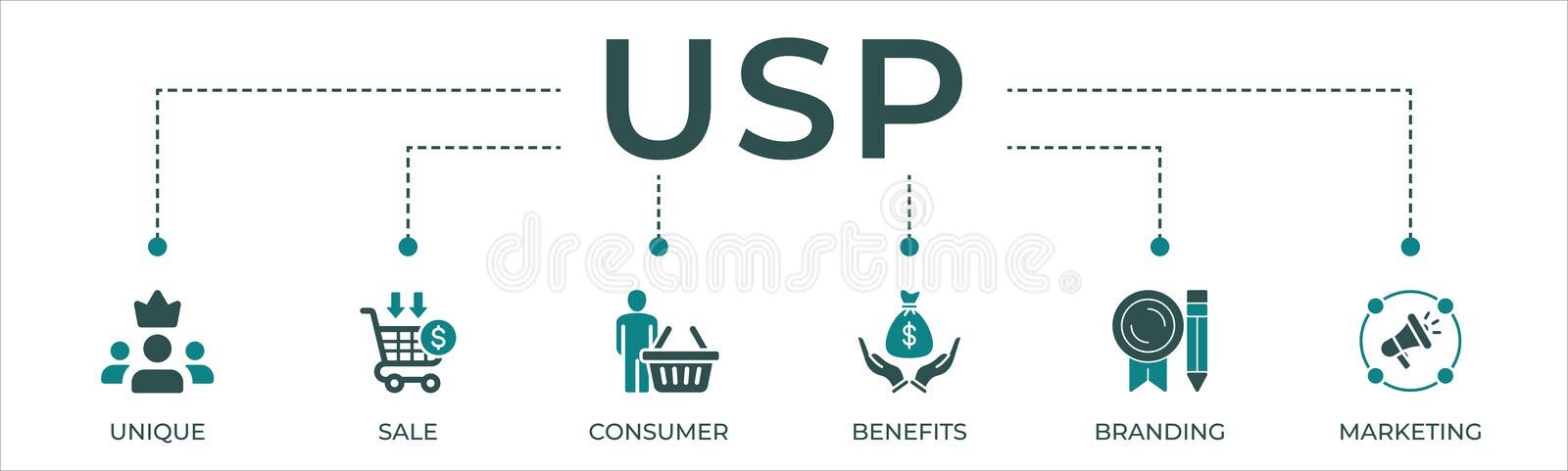 Usp Banner Stock Illustrations – 70 Usp Banner Stock Illustrations ...