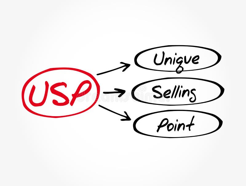 Product Usp Stock Illustrations – 99 Product Usp Stock Illustrations ...