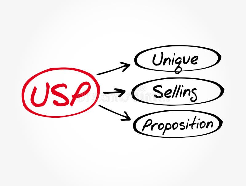 Product Usp Stock Illustrations – 115 Product Usp Stock Illustrations ...