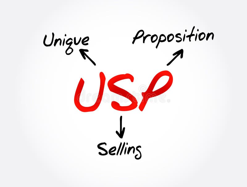 Unique Selling Proposition Stock Illustrations – 181 Unique Selling ...