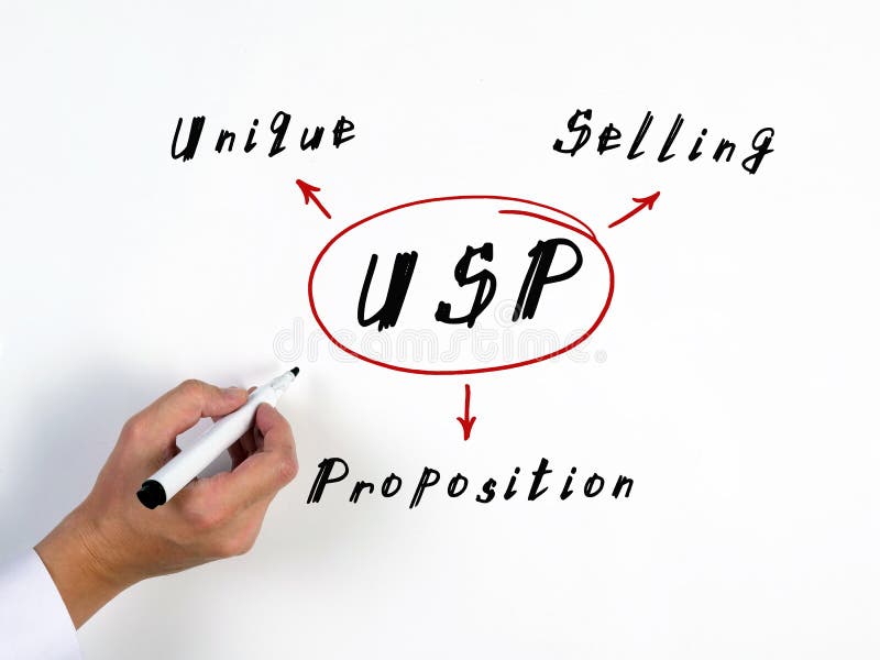 225 Unique Selling Proposition Stock Photos - Free & Royalty-Free Stock ...