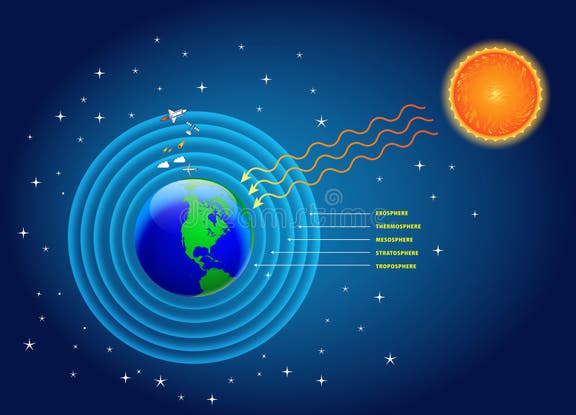 Illustration of Sun Radiation To Earth. 3D Illustration.. Stock ...