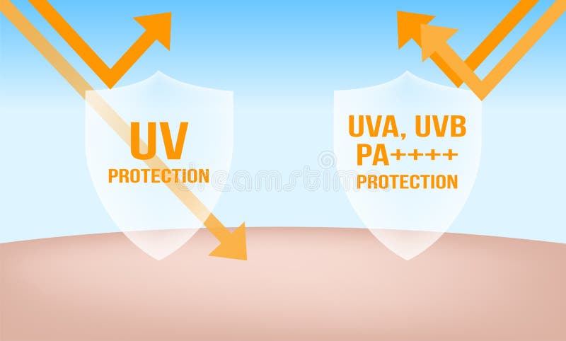 Uva uvb protection shield stock illustration. Illustration of medicine ...