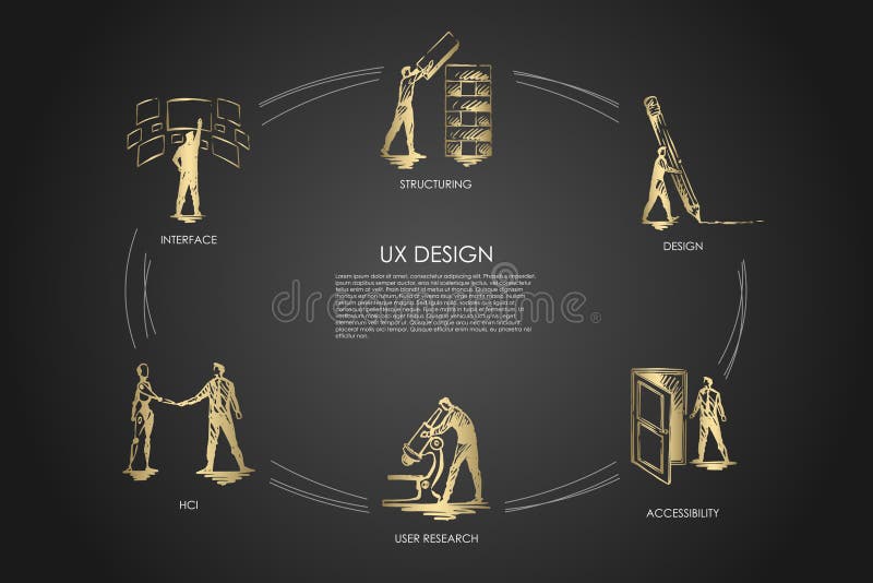 UX Design, Structuring, User Research, User Experience, Hci ...
