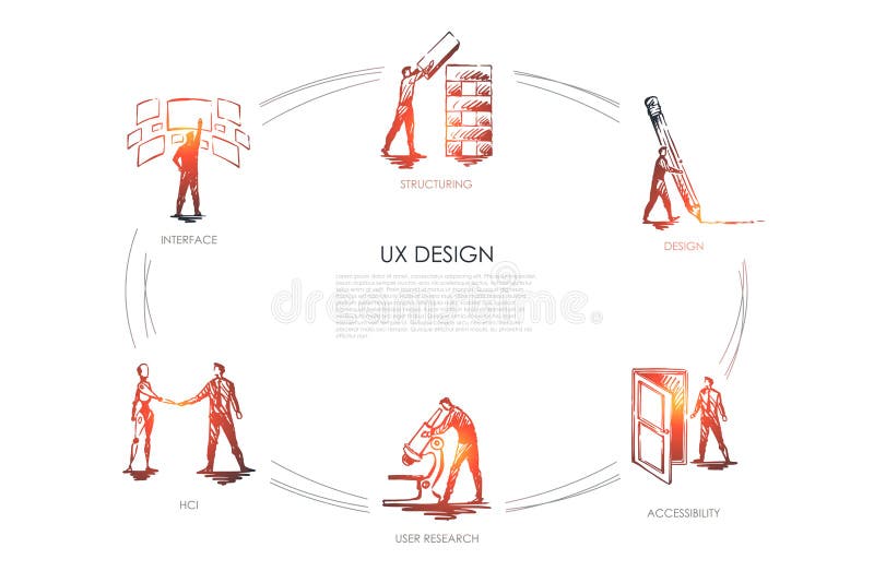 UX Design, Structuring, User Research, User Experience, Hci ...