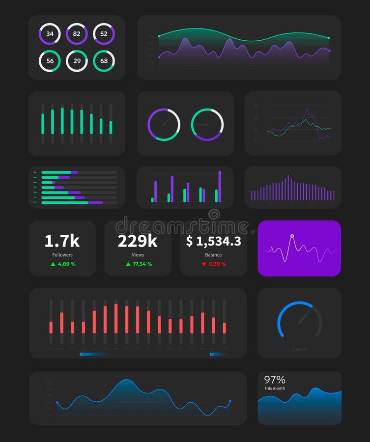 UX UI Admin Panel Template, Website User Dashboard with Graphics ... UX UI Admin Panel Template, Website User Dashboard with Graphics ...