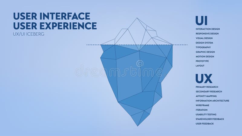 Iceberg Diagram, Vector Illustration Outline Style. Competency Iceberg ...