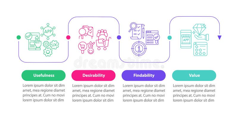 UX Usability Vector Infographic Template Stock Vector - Illustration of ...