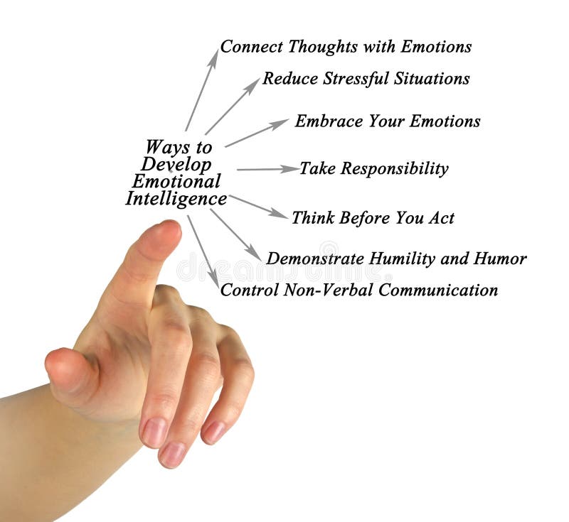 7,787 Emotionell Intelligens Stock Photos - Free & Royalty-Free Stock ...