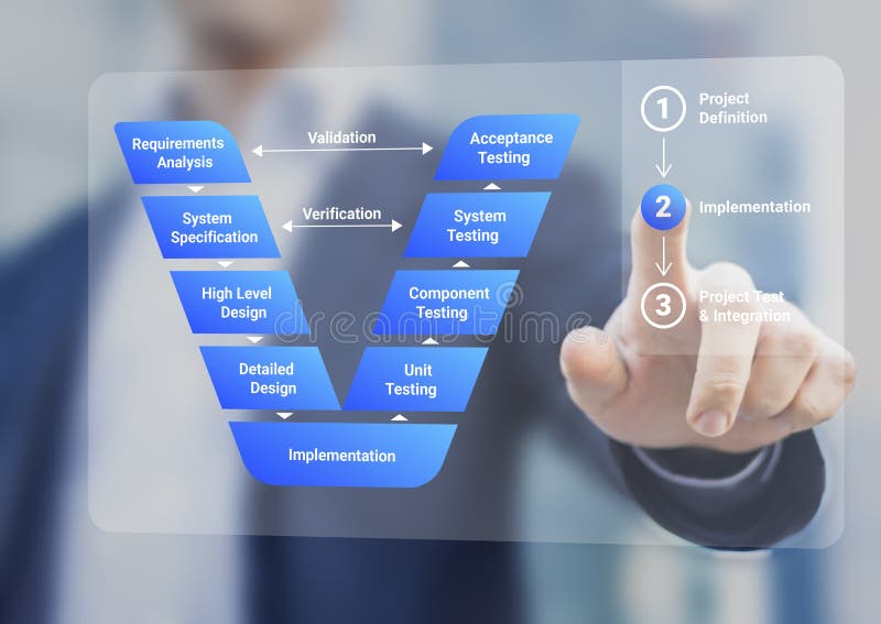 V-Model System and Software Development Lifecycle Methodology. Project ...