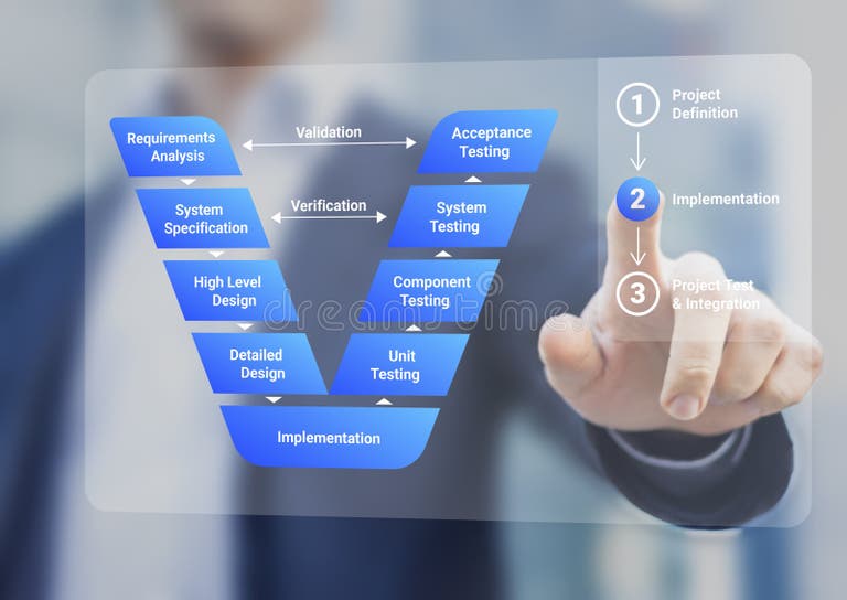 V-Model System and Software Development Lifecycle Methodology. Project ...