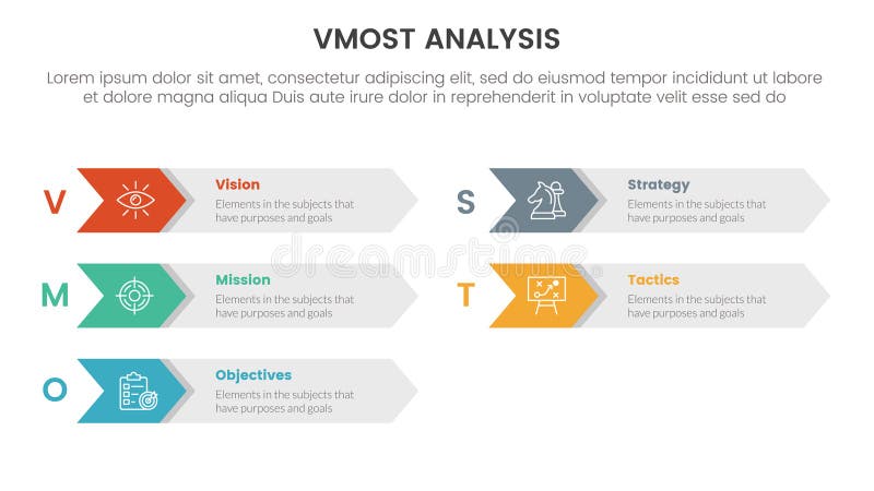 V Most Analysis Model Framework Infographic 5 Point Stage Template with ...