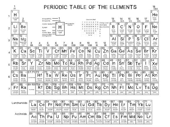 Periodic Table of the Elements,the Periodic Table Shows Information of ...