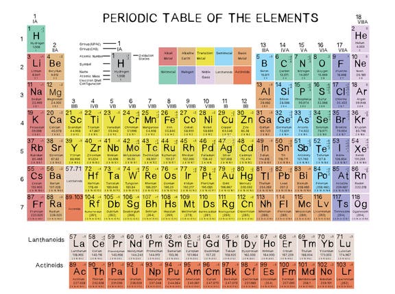 Periodic Table of the Elements,the Periodic Table Shows Information of ...