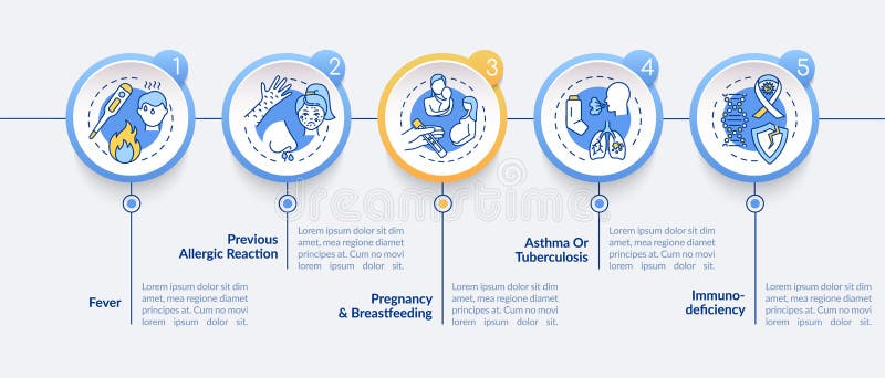 Vaccination Contraindications and Precautions Vector Infographic ...