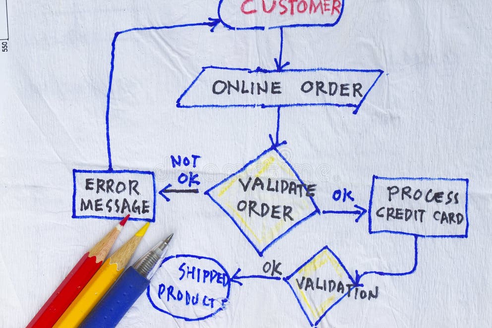 Validate order stock photo. Image of error, drawing, credit - 31984456