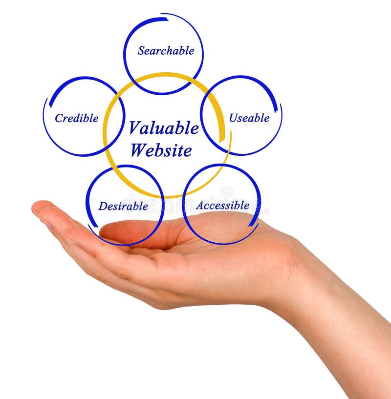 Useable Information Stock Photos - Free & Royalty-Free Stock Photos ...