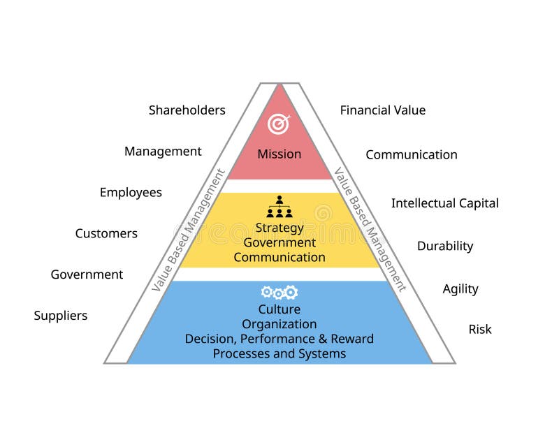 Value Based Management Framework from Mission Down To Processes Stock ...