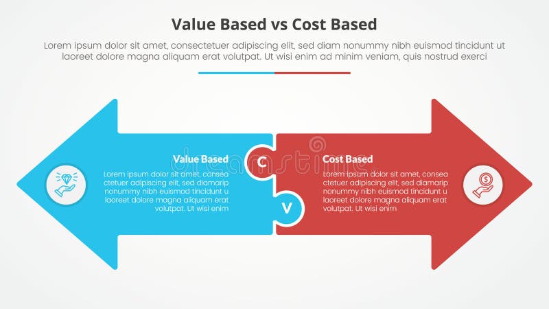 Value Based Vs Cost Based Comparison Opposite Infographic Concept for ...